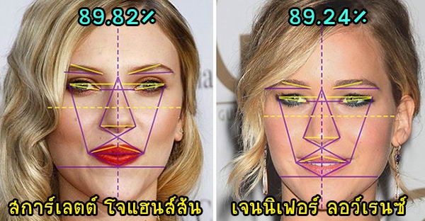 ผู้เชี่ยวชาญระบุ 10 ผู้หญิงที่มีใบหน้าสวยสมบูรณ์แบบเกือบ 100% - เพชรมายา