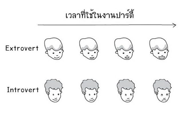 มีอะไรอยู่ในหัวคนประเภท Introvert (คนเก็บตัว) ภาพเหล่านี้มีคำตอบ - เพชรมายา
